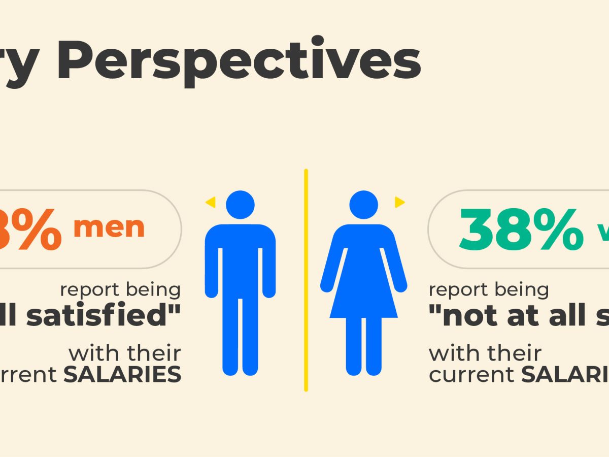 MENA Salary Survey reveals gender disparities in compensation, work ...