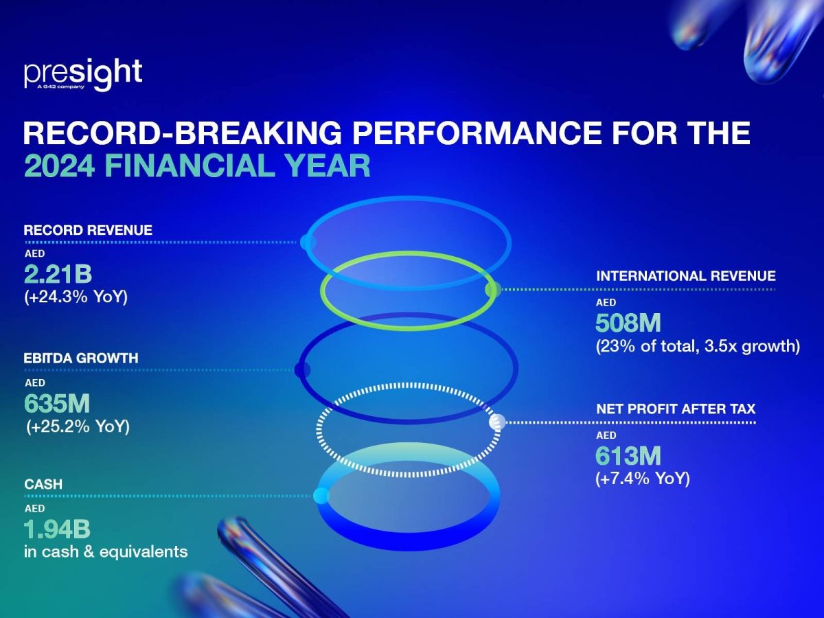 Presight reports Dh2.2 billion revenue for 2024 - Finance Middle East